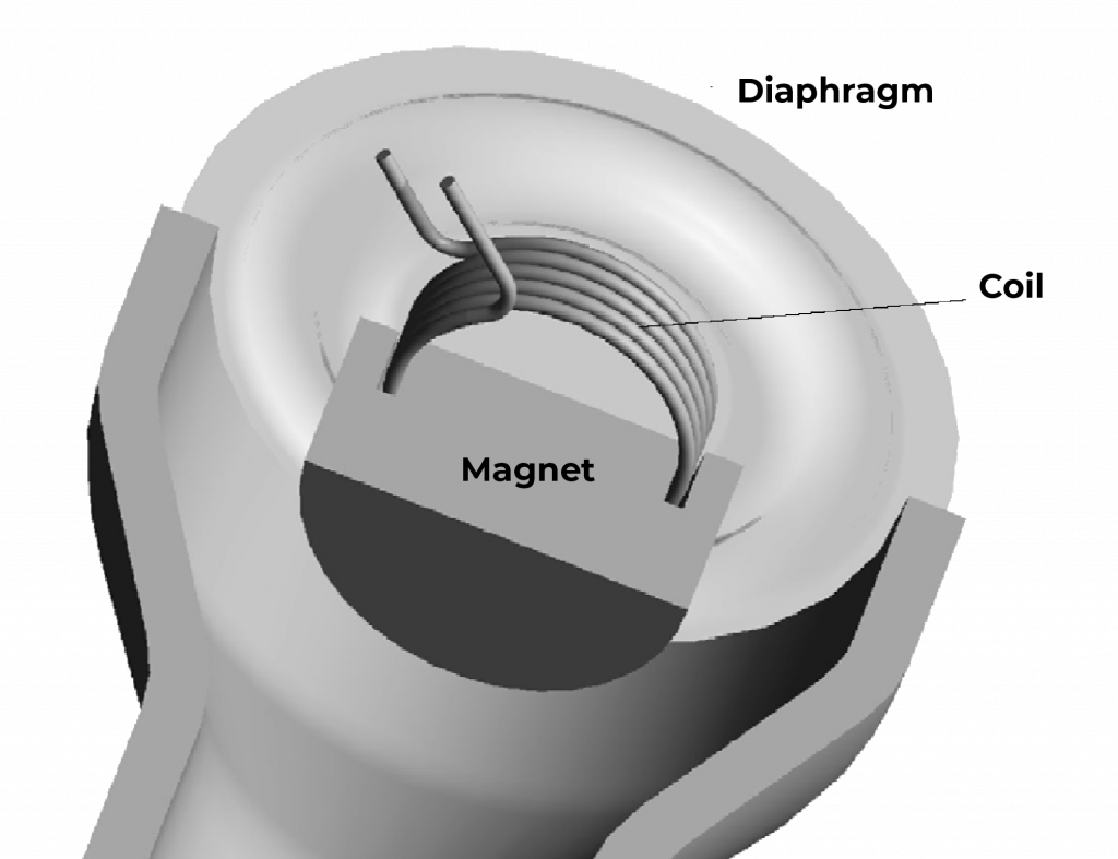 How to Confidently Choose the Right Mic | Micpedia