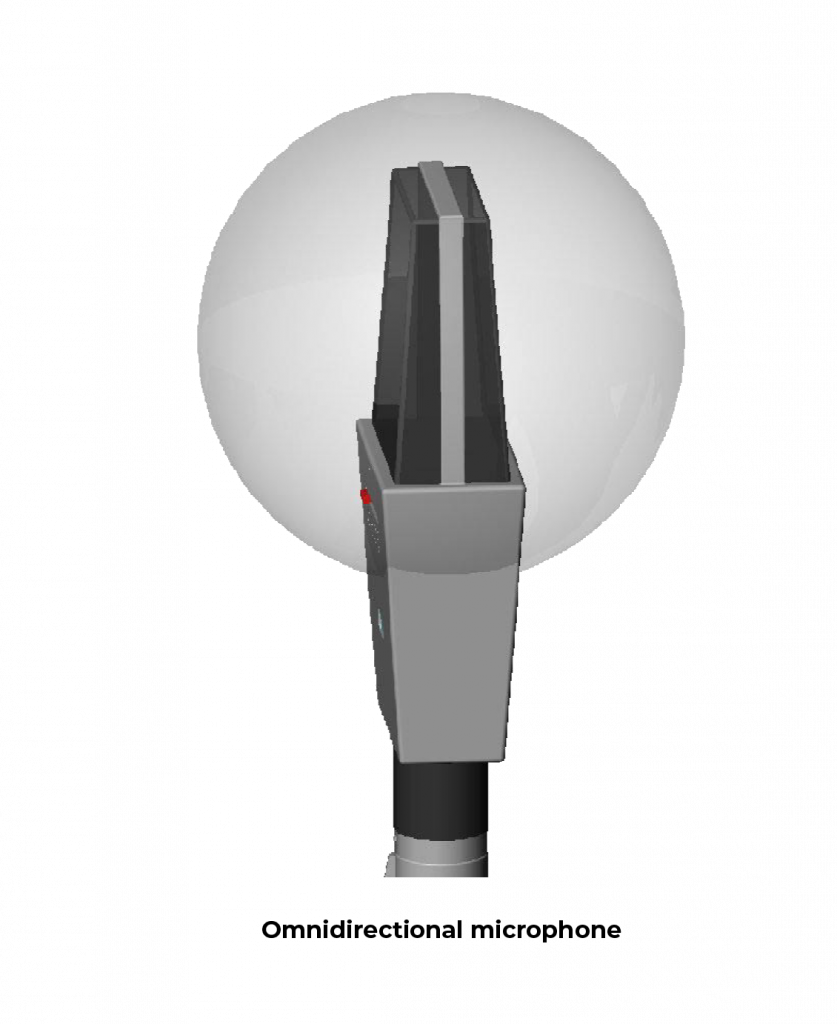 How to Confidently Choose the Right Mic | Micpedia