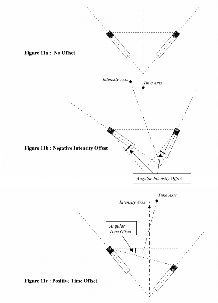Multichannel Microphone Array Design (MMAD) | Micpedia