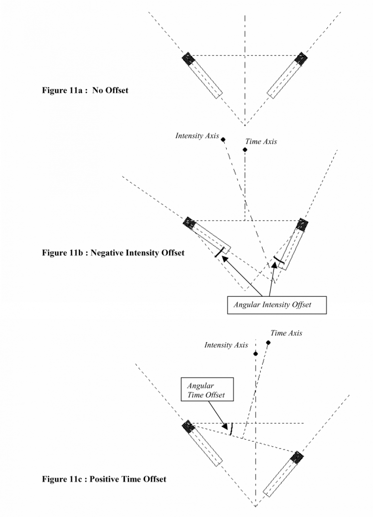 Multichannel Microphone Array Design (MMAD) | Micpedia