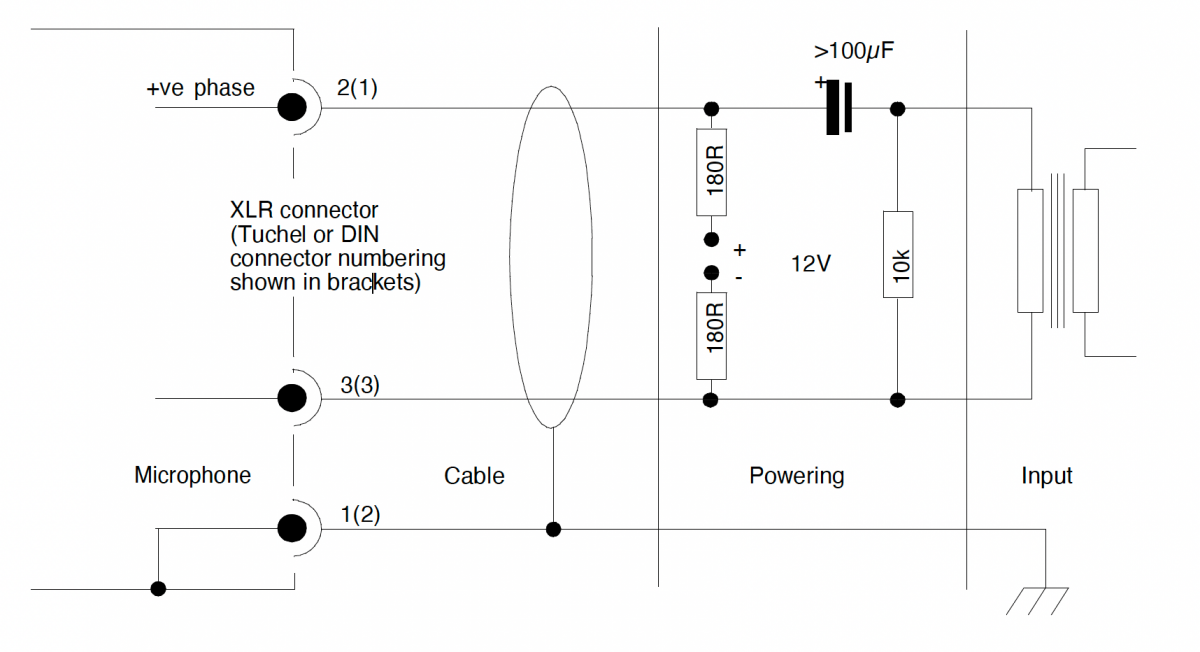 Powering Microphones | Micpedia