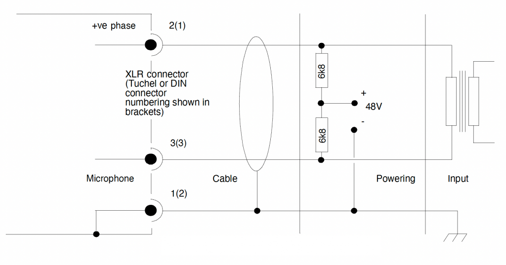 Powering Microphones | Micpedia