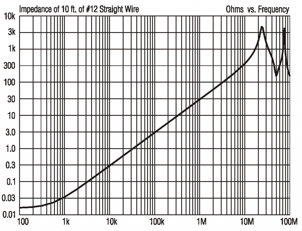 Eliminate noise with proper shielding and grounding | Micpedia