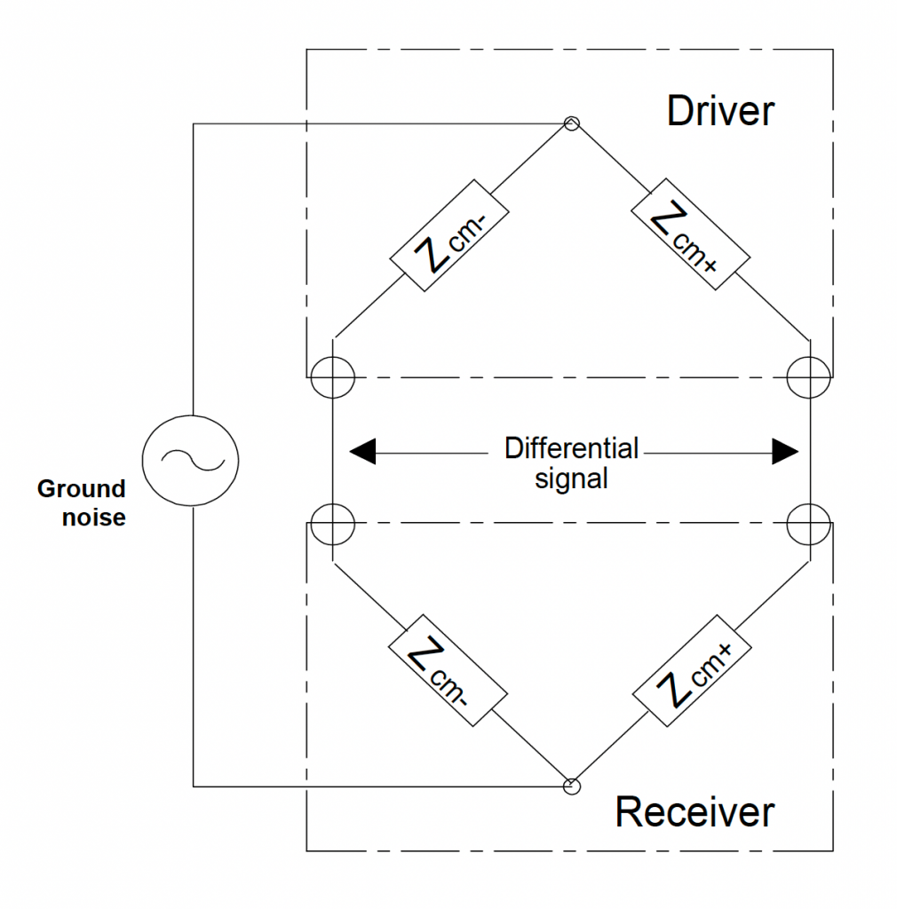 Eliminate noise with proper shielding and grounding | Micpedia